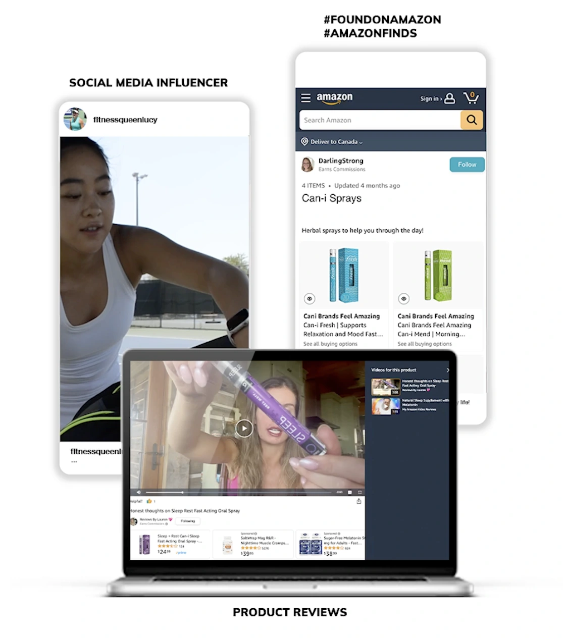 Cani Wellness: Influencer Partnerships & Collaborations